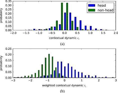 Figure 7 From Learning A Contextual Multi Thread Model For Movietv Scene Segmentation