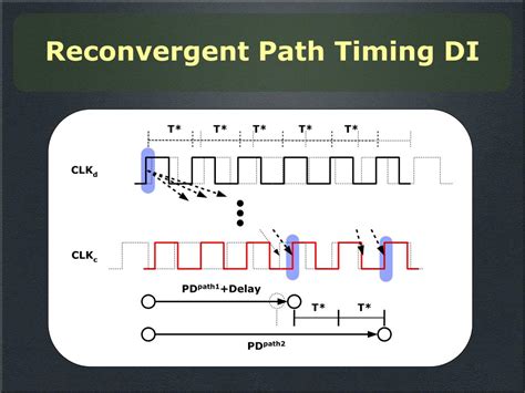 Ppt Delay Insertion Method In Clock Skew Scheduling Powerpoint