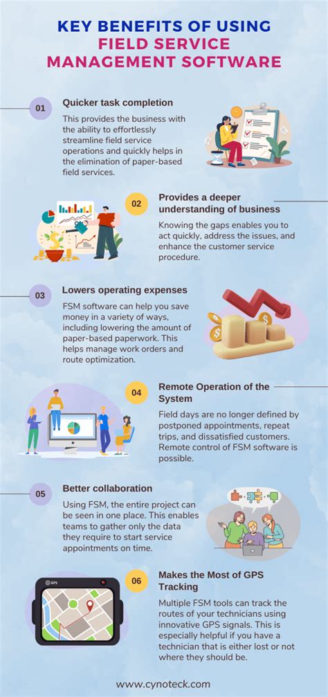 Top 5 Field Service Automation Software And Benefits Cynoteck