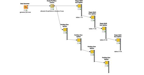 split tables into separate ports based on row partitioning knime