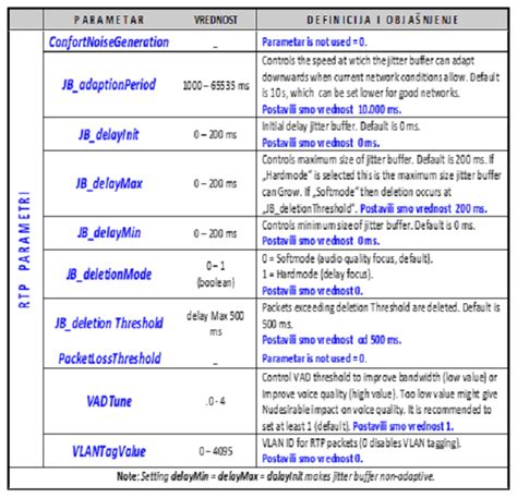 Transmission Of Q Signaling By The Tunneling Procedure In The Automatic Telephone Network Of