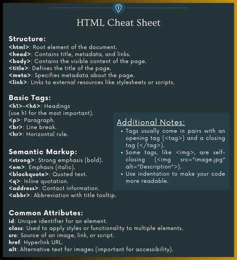 Muhammad Faisal On Linkedin Html Cheatsheet Webdevelopment