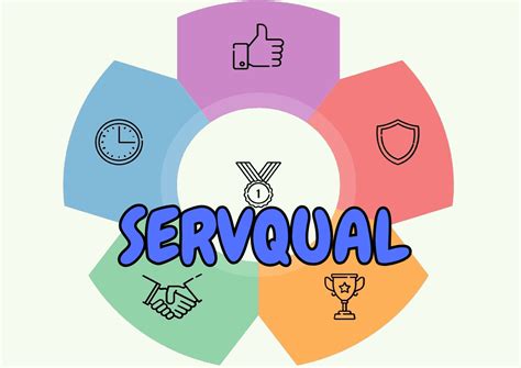 Mastering The Servqual Model Sm Insight