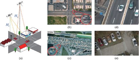 Figure 1 From Multi Scale Vehicle Detection In High Resolution Aerial Images With Context