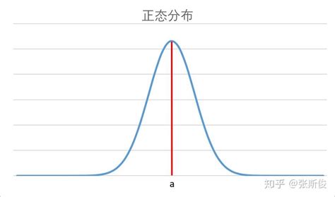 一文带你理清DDPG算法附代码及代码解释 知乎