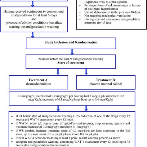 Richmond Agitation Sedation Scale Download Table