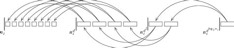 Figure 21 From The Computational Complexity Of Randomness Semantic