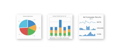 Shield Ui Charts Library Of Over 23 Charts Based On Html5 And