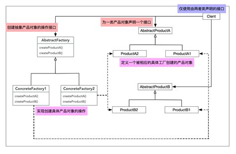 设计模式 抽象工厂 杨小杨的博客