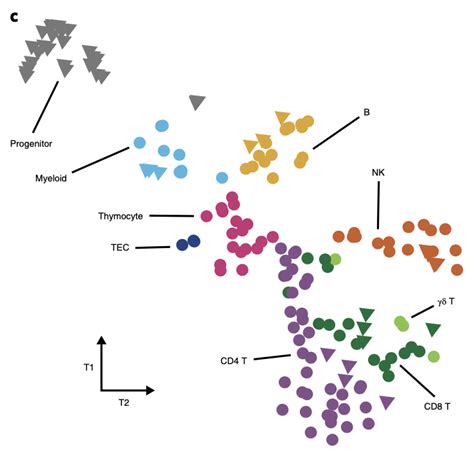 publications — greenleaf lab stanford