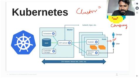 Kubernetes Techenthusiast Continuouslearning