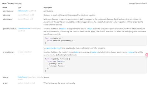 Openlayers Vue地图练习：实现定位、搜索、行政区高亮、图形绘制、聚类标记、实时路况openlayers定位 Csdn博客