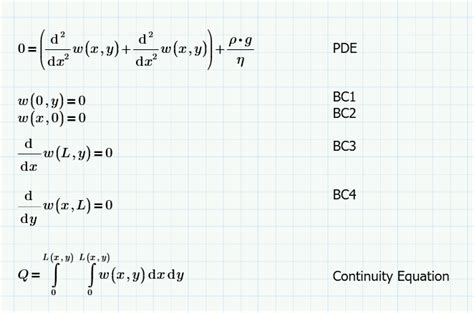 Solved Pde 2d Ptc Community
