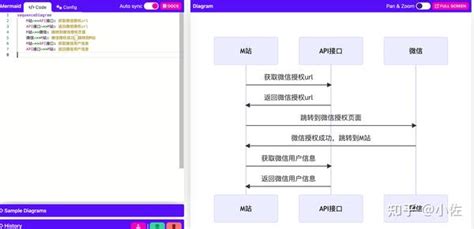 Chatgpt生成流程图、时序图也太简单了吧，秒杀visio 知乎