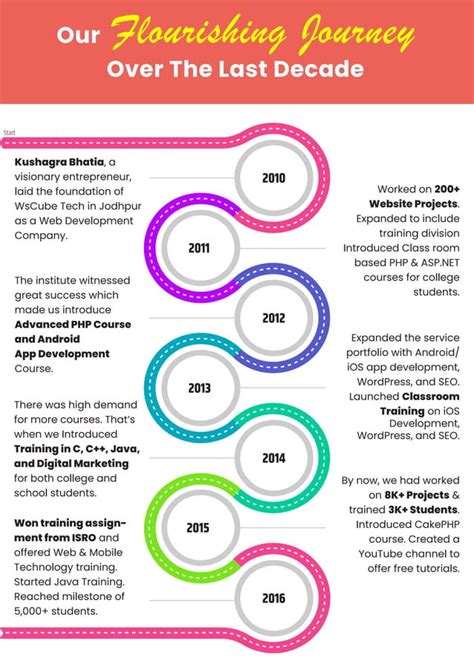 wscube tech online mern stack course pdf