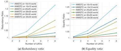 Drones Free Full Text An Improved Spanning Tree Based Algorithm For