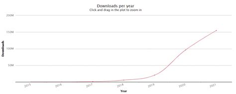 deque s axe core surpasses 250 million downloads deque