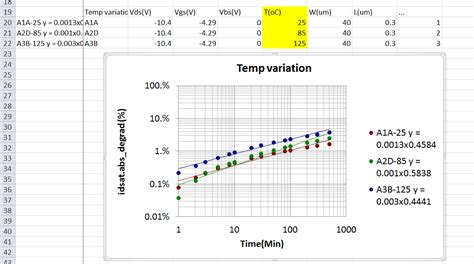 Vba Equation Not Generated For Graph In Excel 2016 But Works For