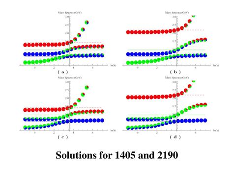 Ppt Pseudo Scalar Glueball Powerpoint Presentation Free Download Id7080792