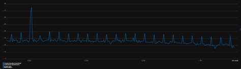 struggling to use management sdk transient connection · issue 1041
