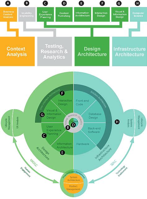 A New Architecture For Information Systems — Methodbrain