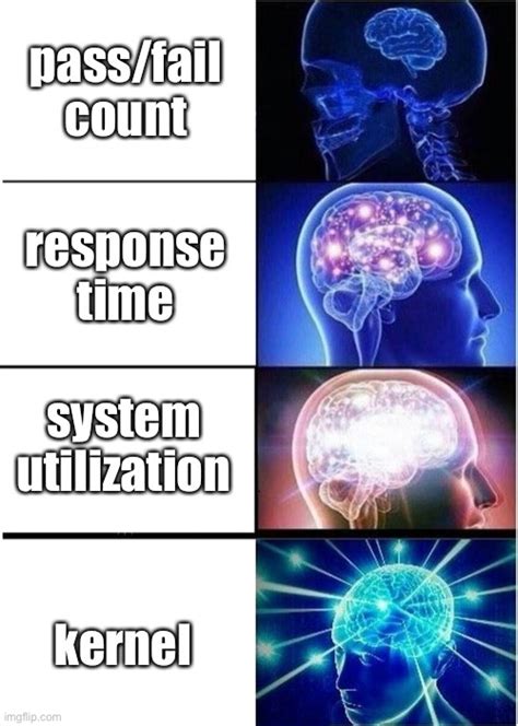 GitHub QAInsights Testing Jokes Memes Educating Software Testing Via Memes And Jokes Submit