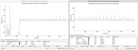 Help Me Figure Out Why I Have Gaming Latency Installing And Using Openwrt Openwrt Forum