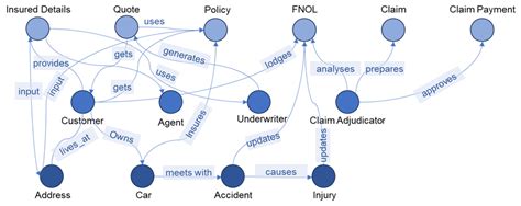 Using Knowledge Graphs And Large Language Models To Accelerate Software Delivery Ltimindtree Blog