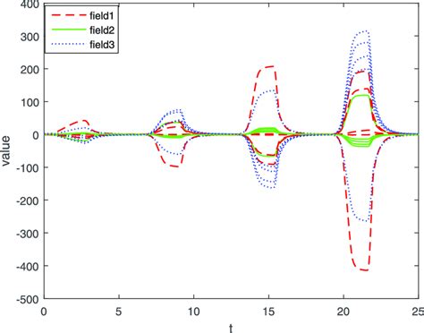 Exponential Stability Of System Without Sampled Data Feedback Download Scientific Diagram