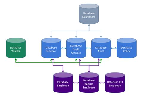 Information Data Architecture Download Scientific Diagram