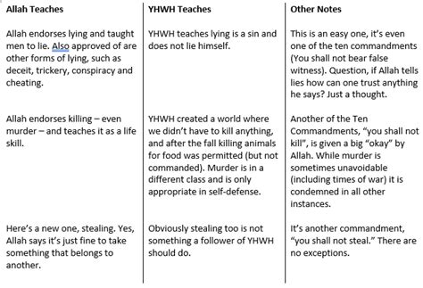 The Moral Equivalence Argument Think Biblically