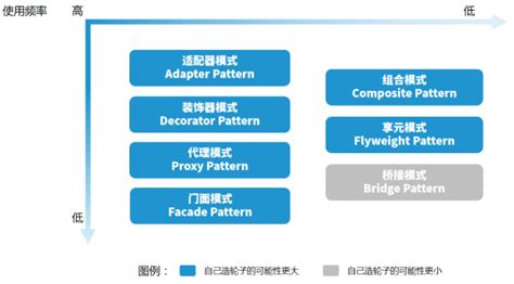 Java 1个月连载30个设计模式真实案例(附源码),挑战年薪60w不是梦 设计模式就该这样学 Segmentfault 思否 Java 1个月连载30个设计模式真实案例(附源码),挑战年薪60w不是梦 设计模式就该这样学 Segmentfault 思否