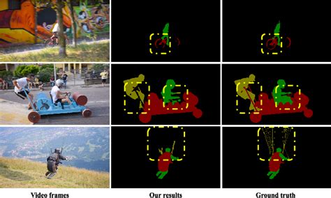 Figure 1 From Semi Supervised Video Object Segmentation Via Learning