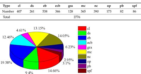Table 1 From An Effective Surface Defect Classification Method Based On Repvgg With Cbam
