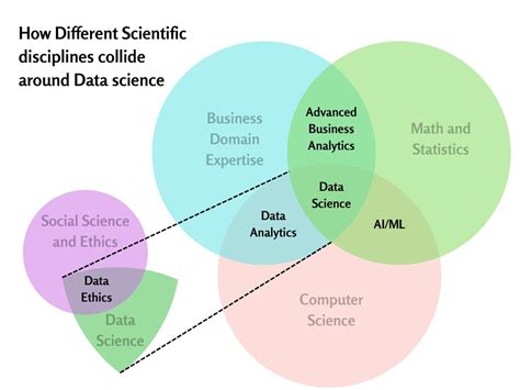 Dataforge Job Roles In Data Science Ep 1 Data Science At Home Podcast