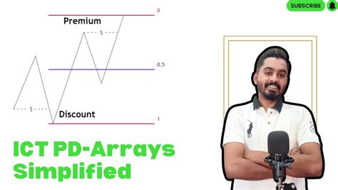 ICT PD Arrays Simplified For Beginners ICT Premium Discount Zones YouTube