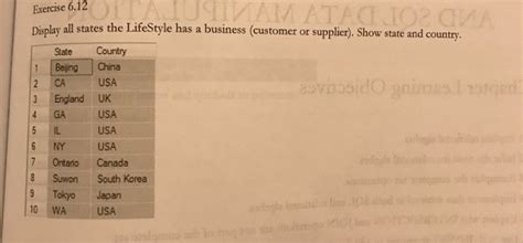 Solved 614 Database Design Exercise The Following Table Is