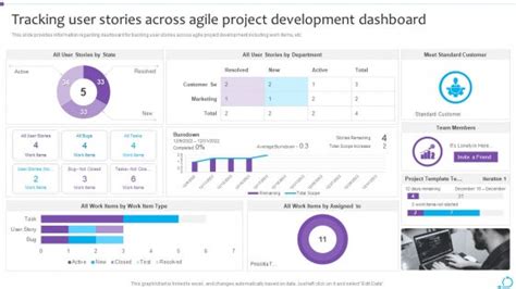 Agile Launch Playbook Tracking User Stories Across Agile Project Development Dashboard