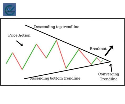 Technical Trader Algorithm Guide