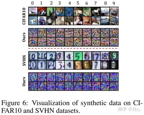dense data free one shot federated learning nips 2022 知乎