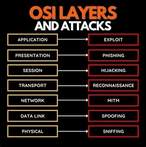 Mayyada Al Hammoshi Posted On Linkedin