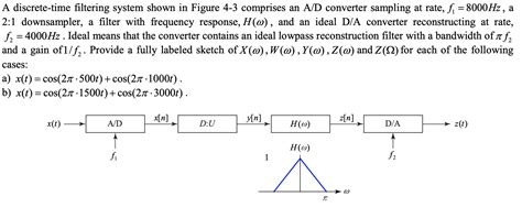 A Discrete Time Filtering System Shown In Figure 4−3