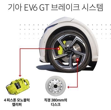 Ev6 Gt 고성능과 고효율 모두를 잡은 제동 시스템을 더하다