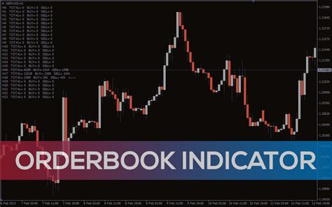 Orderbook Indicator Mt4 Aierior