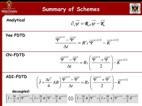 Ppt The Accuracy Of Adi Fdtd Recent Insights About Truncation Errors