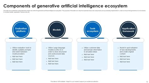 Generative Ai Powerpoint Ppt Template Bundles Ppt Slide