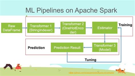 build a deep learning pipeline on apache spark for ads optimization ppt