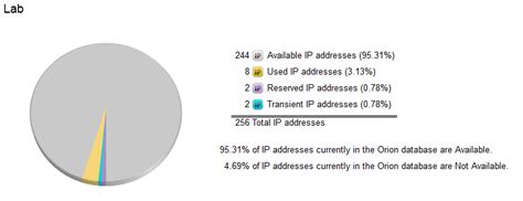 Best Ipam Software And Tools For Ip Address Management For 2024
