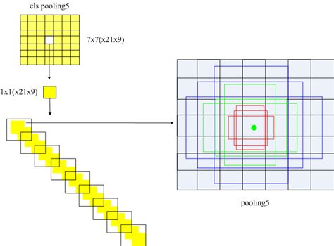 dive into cv pytorch docs chapter03 object detection introduction 3 4