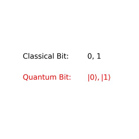 Man And History Python 量子運算(二):量子位元符號 Man And History Python 量子運算(二):量子位元符號